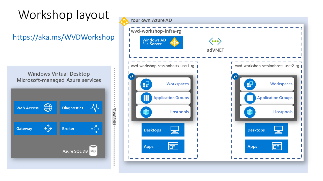 CA-Microsoft-WVD_ARM-Workshop
